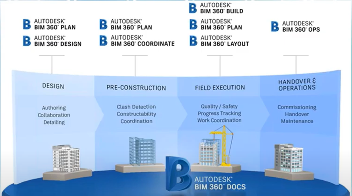Online samarbejde med Autodesk BIM 360 | Symetri.dk